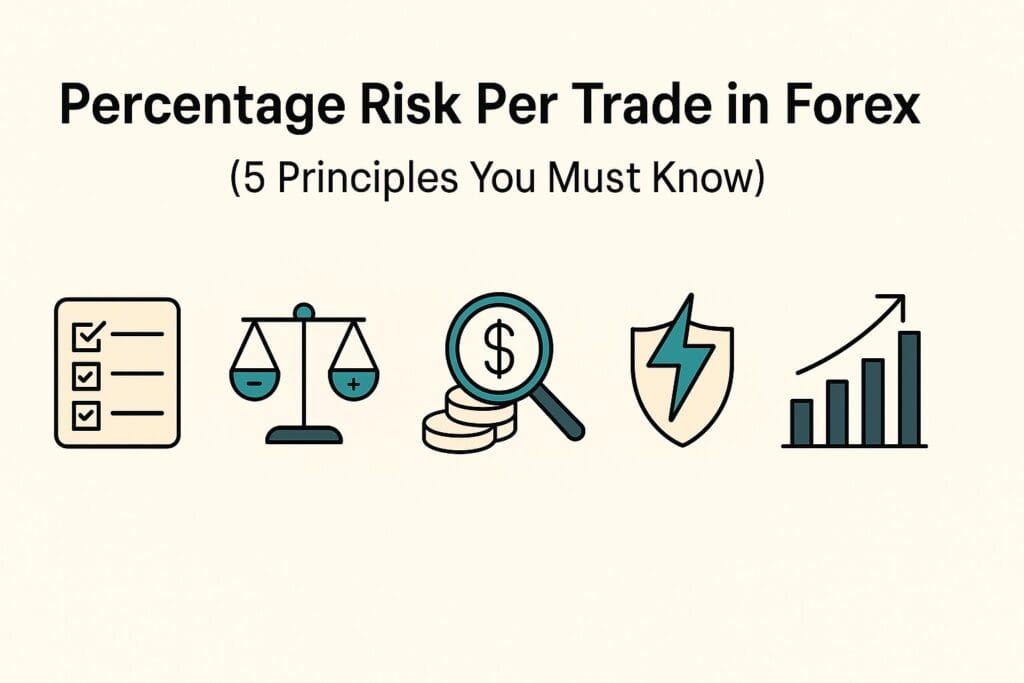 Percentage Risk Per Trade in Forex (5 Principles for You)