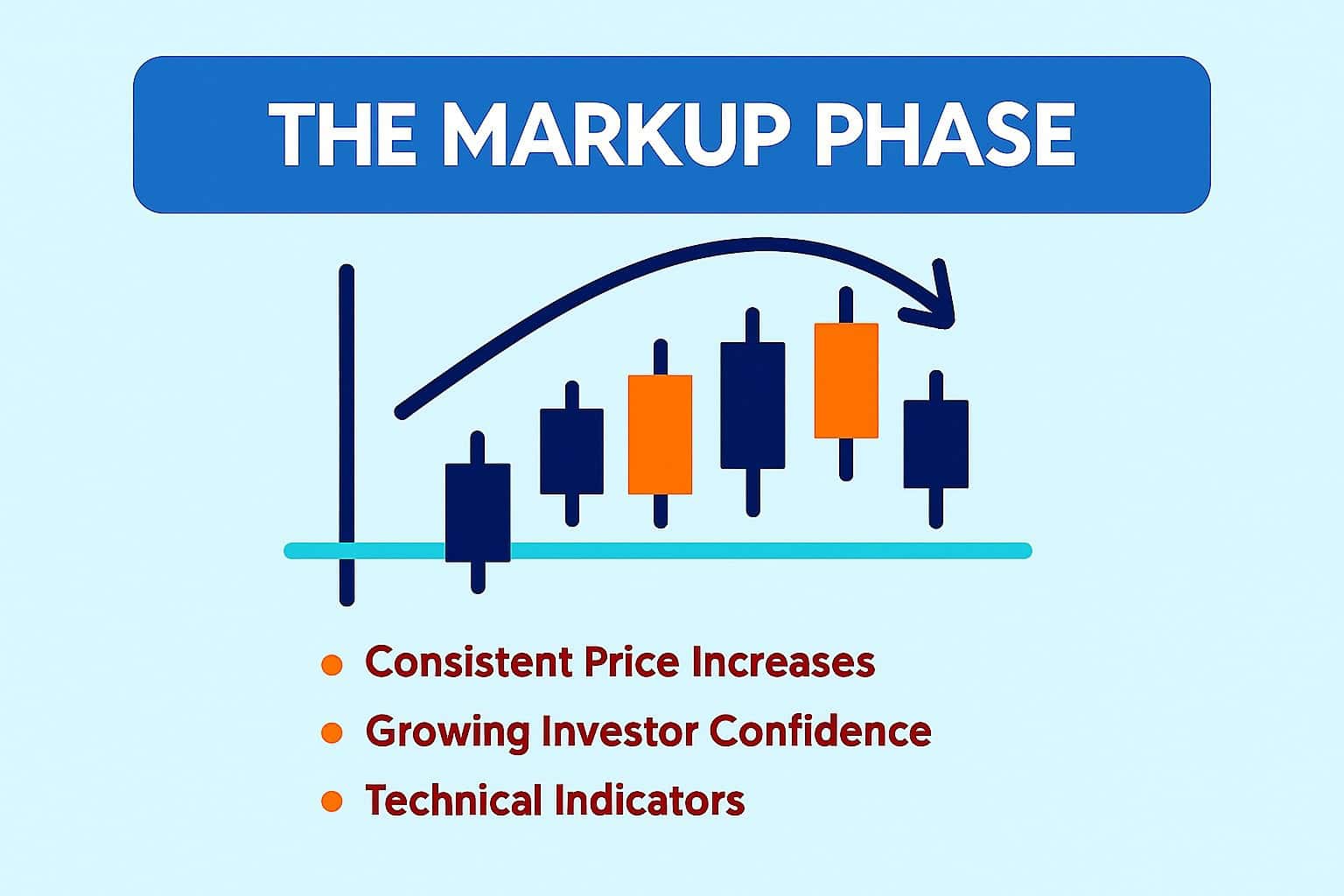 Market Phases in Forex: The Essential Four You Must Know