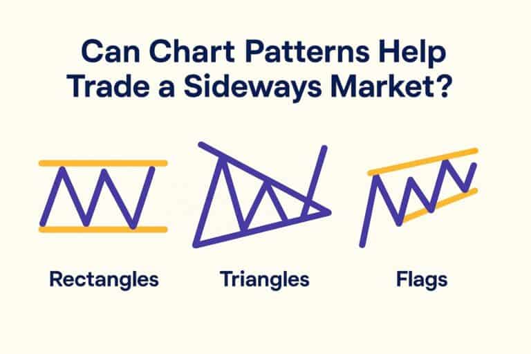 Trade a Sideways Market: 3 Tools for Range-Bound Trading